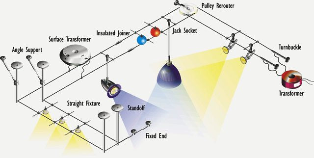 Introduction to Trapeze lighting – PLSA